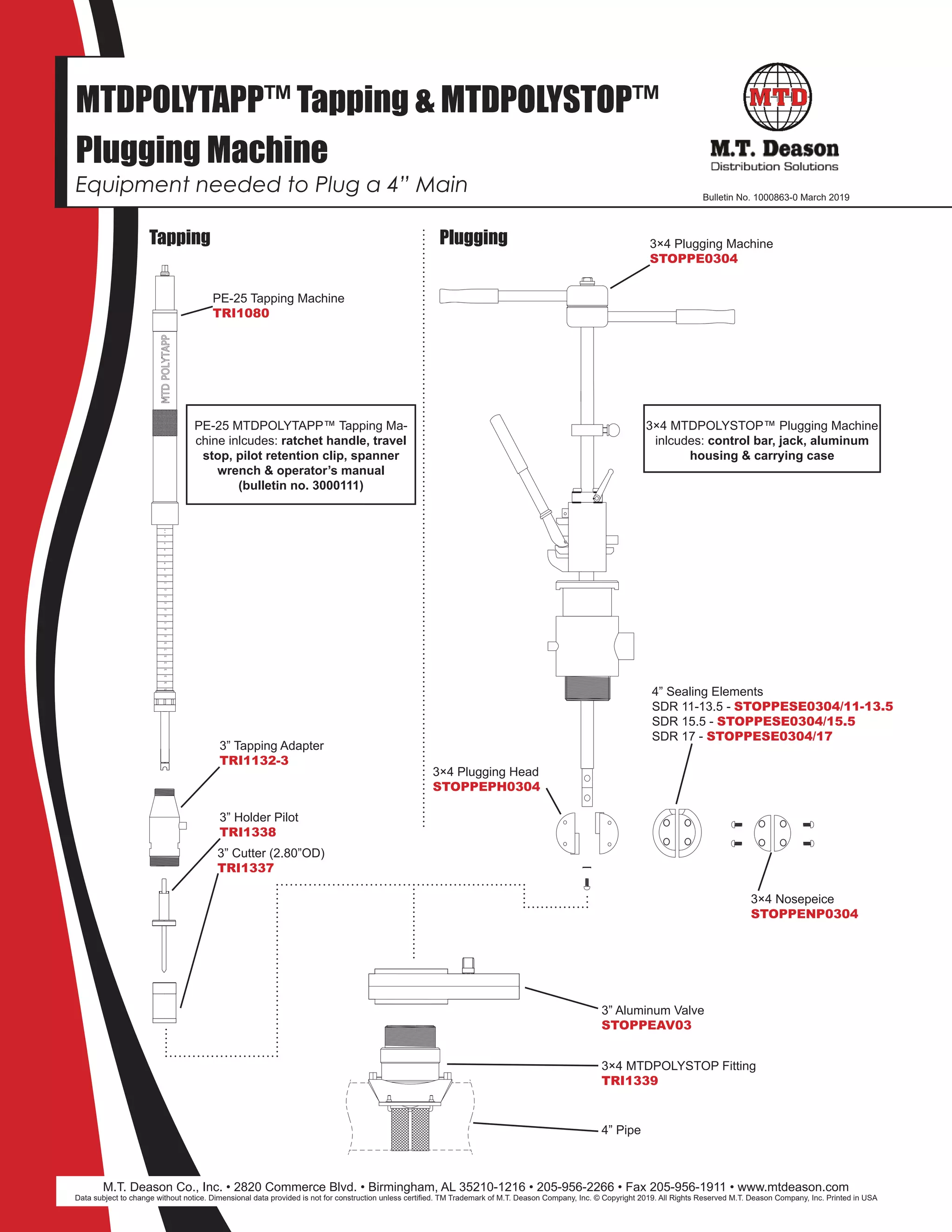 Equipment needed for 3 x4 polystop | PDF