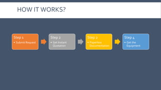 Equipment Procurement.pptx