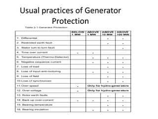 Equipment protection | PPT