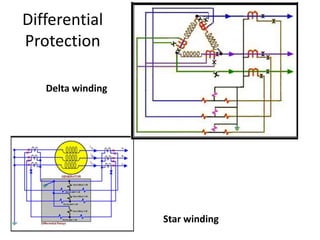 Equipment protection | PPT