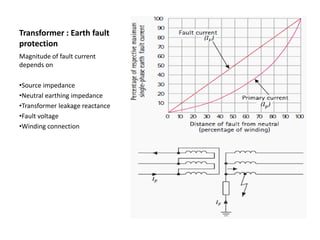 Equipment protection | PPT