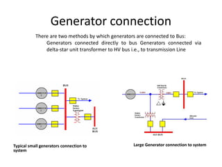 Equipment protection | PPT