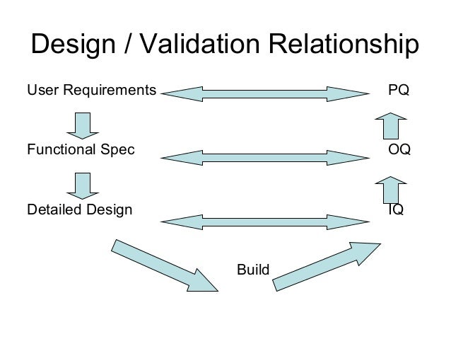 Equipment Qualification