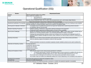 Equipment qualification | PDF
