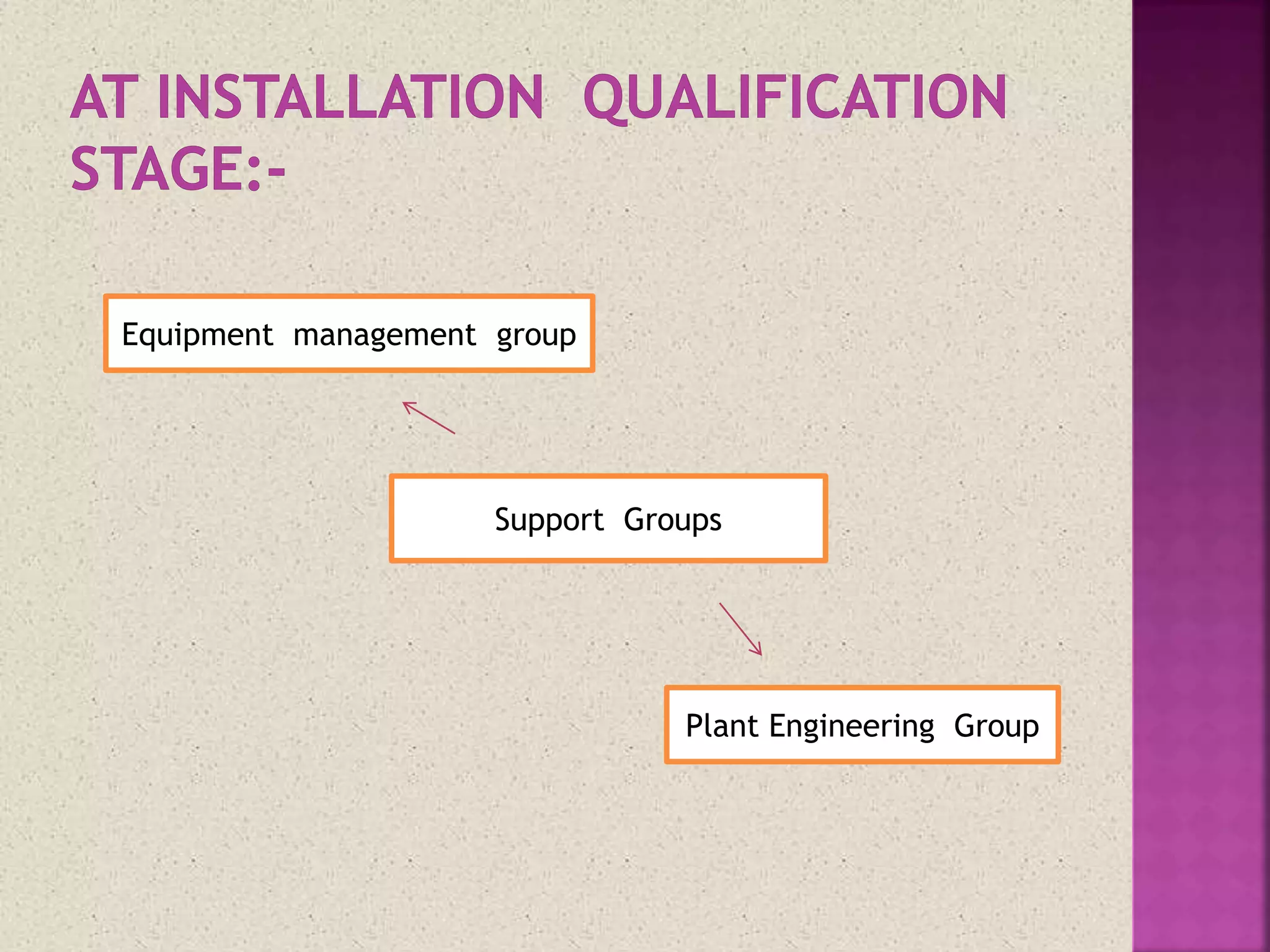 Equipment qualification | PPTX