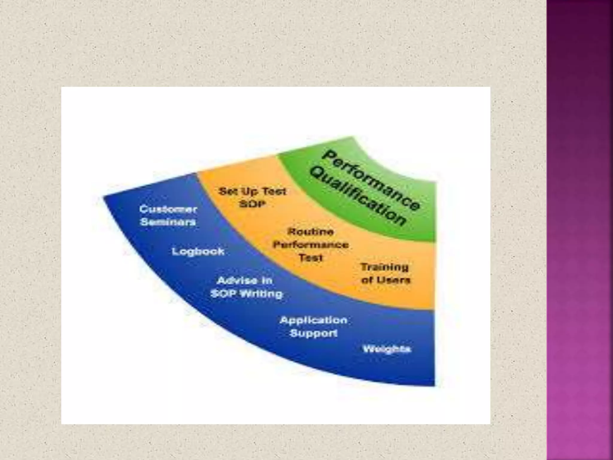 Equipment qualification | PPTX