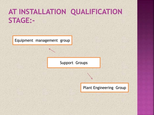 Equipment qualification | PPTX | Pharmaceutical Industry | Industries