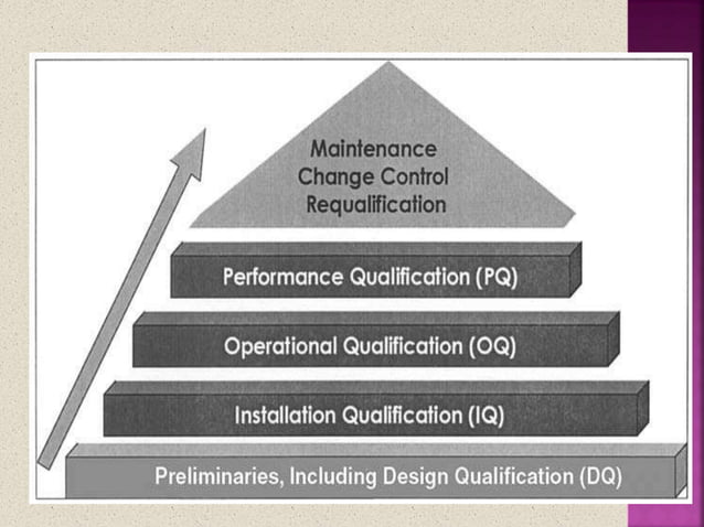 Equipment qualification | PPTX | Pharmaceutical Industry | Industries
