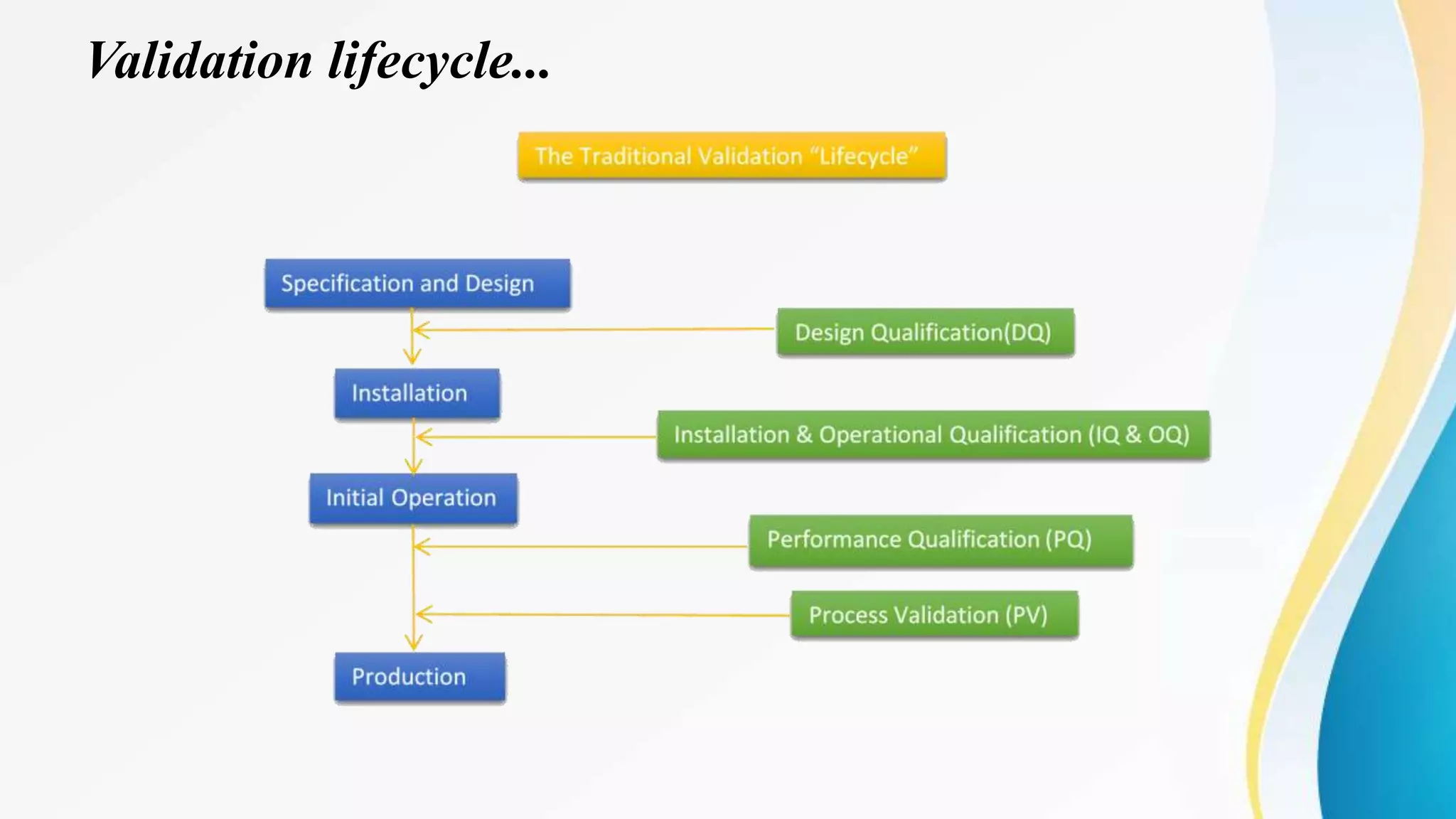 Equipment Qualification | PPTX