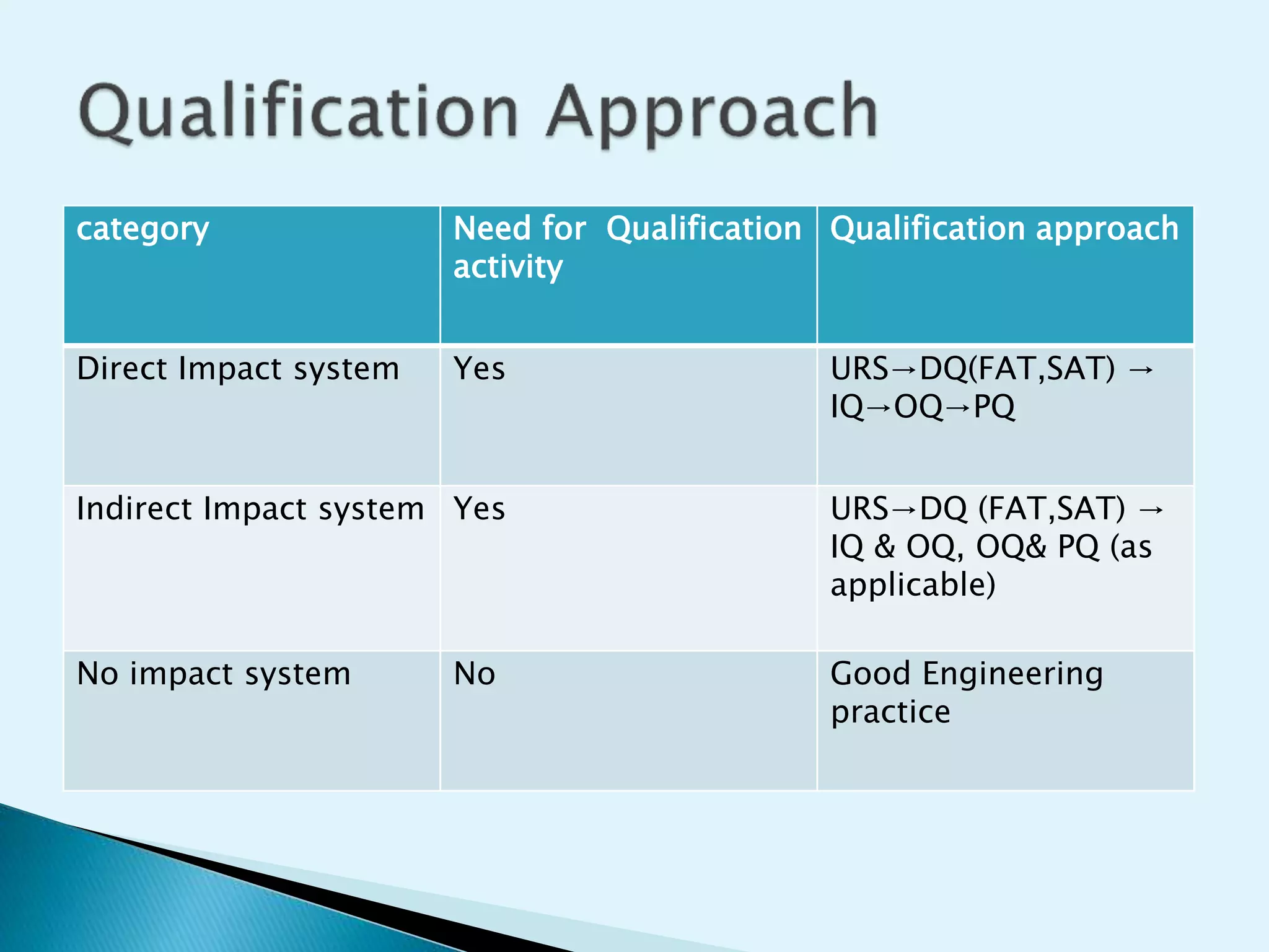 EQUIPMENT QUALIFICATION.pptx