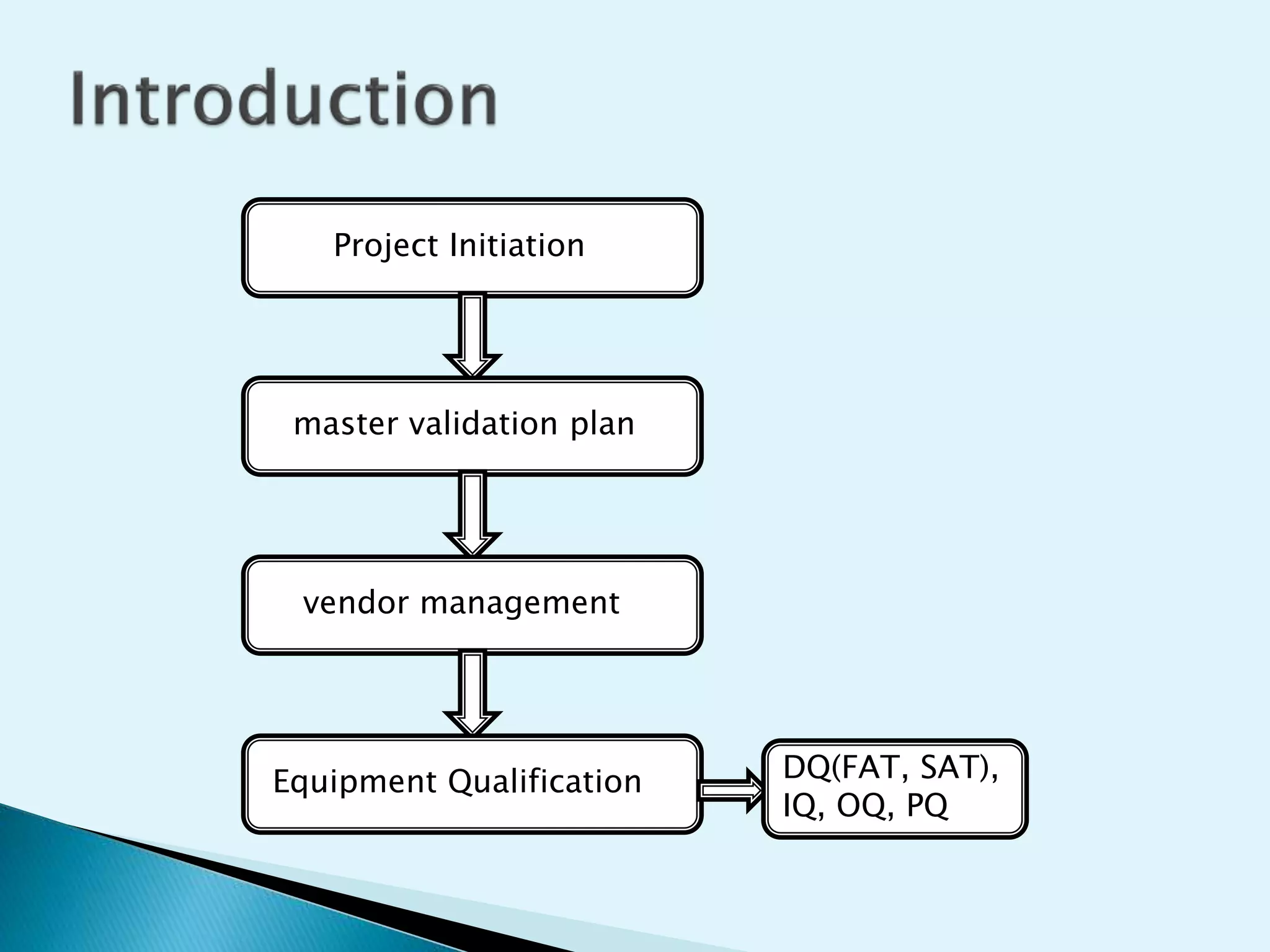 EQUIPMENT QUALIFICATION.pptx