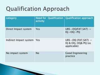 EQUIPMENT QUALIFICATION.pptx