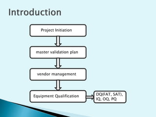EQUIPMENT QUALIFICATION.pptx