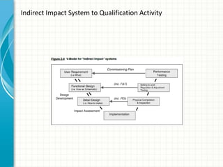 Equipment qualification of medical device | PDF | Technology & Computing