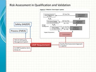 Equipment qualification of medical device | PDF | Technology & Computing