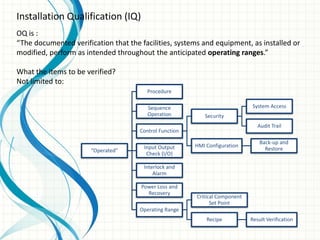 Equipment qualification of medical device | PDF | Technology & Computing