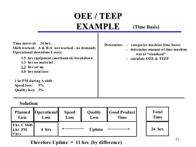 Equipment reliability l1