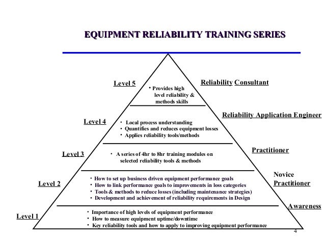 Equipment Reliability Quotes