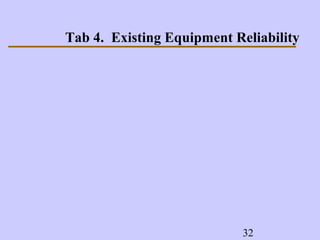 Equipment reliability l2 | PPT