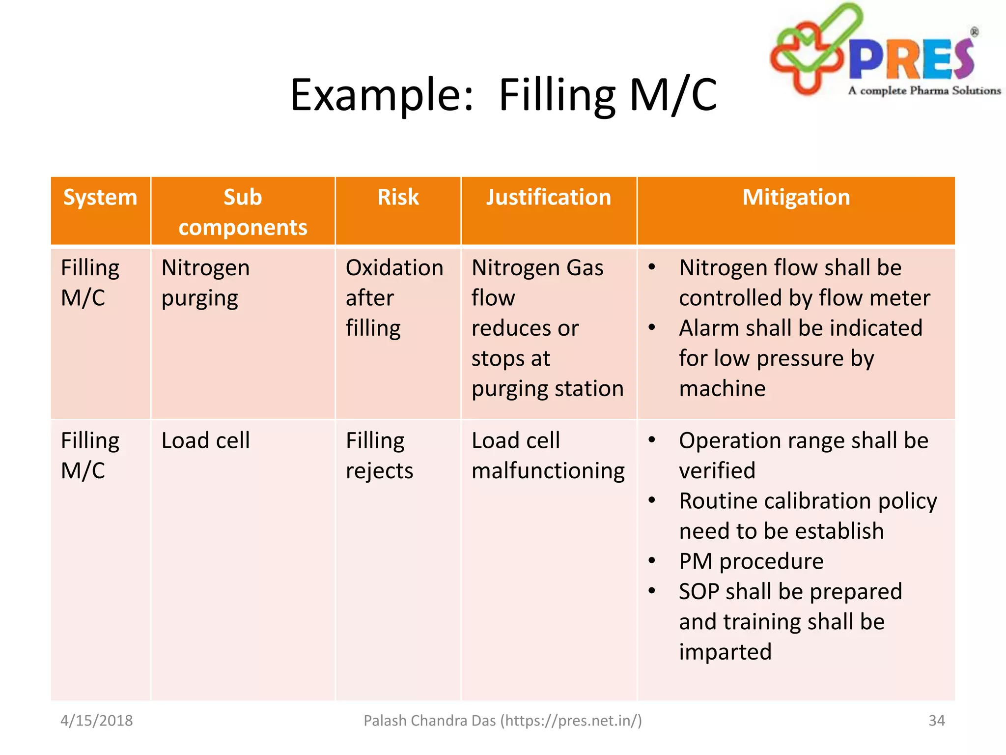 Equipment risk management - a quality systems approach | PDF