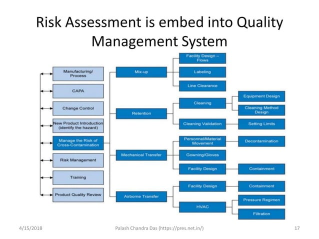 Equipment risk management - a quality systems approach