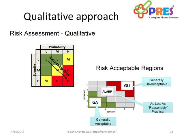 Equipment risk management - a quality systems approach