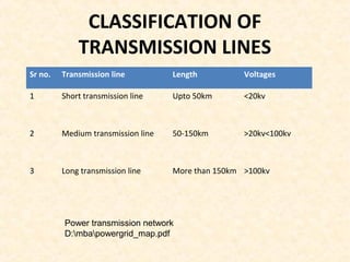 Equipments of power transmission | PPT