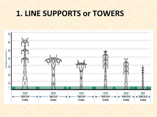 Equipments of power transmission | PPT