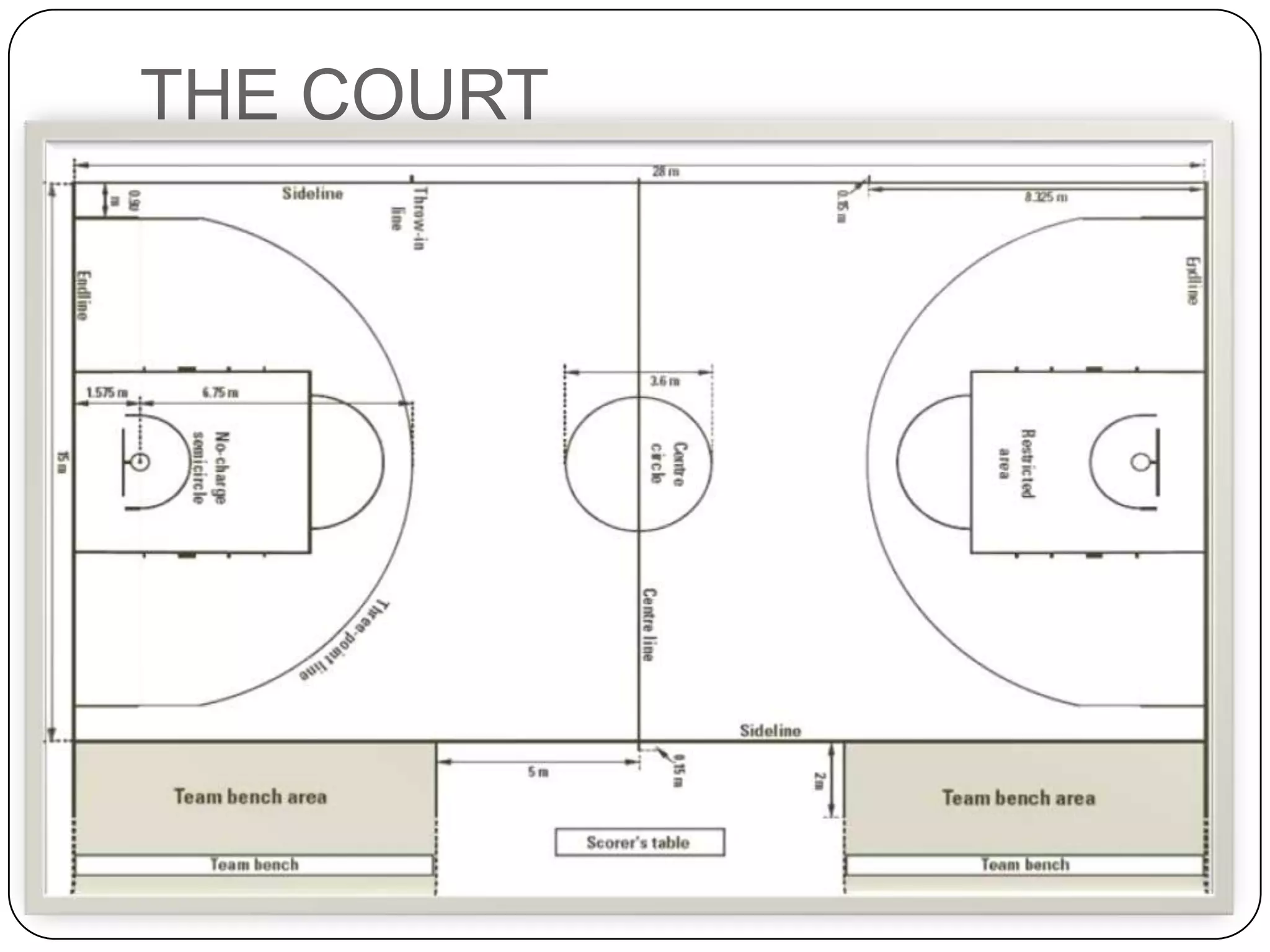 Equipments and measurements in basketball | PPTX