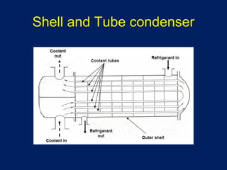 Equipment selection (RAC) | PPT