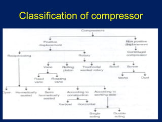 Equipment selection (RAC) | PPT