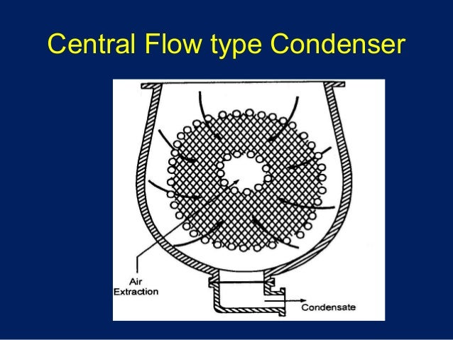 Equipment selection (RAC)