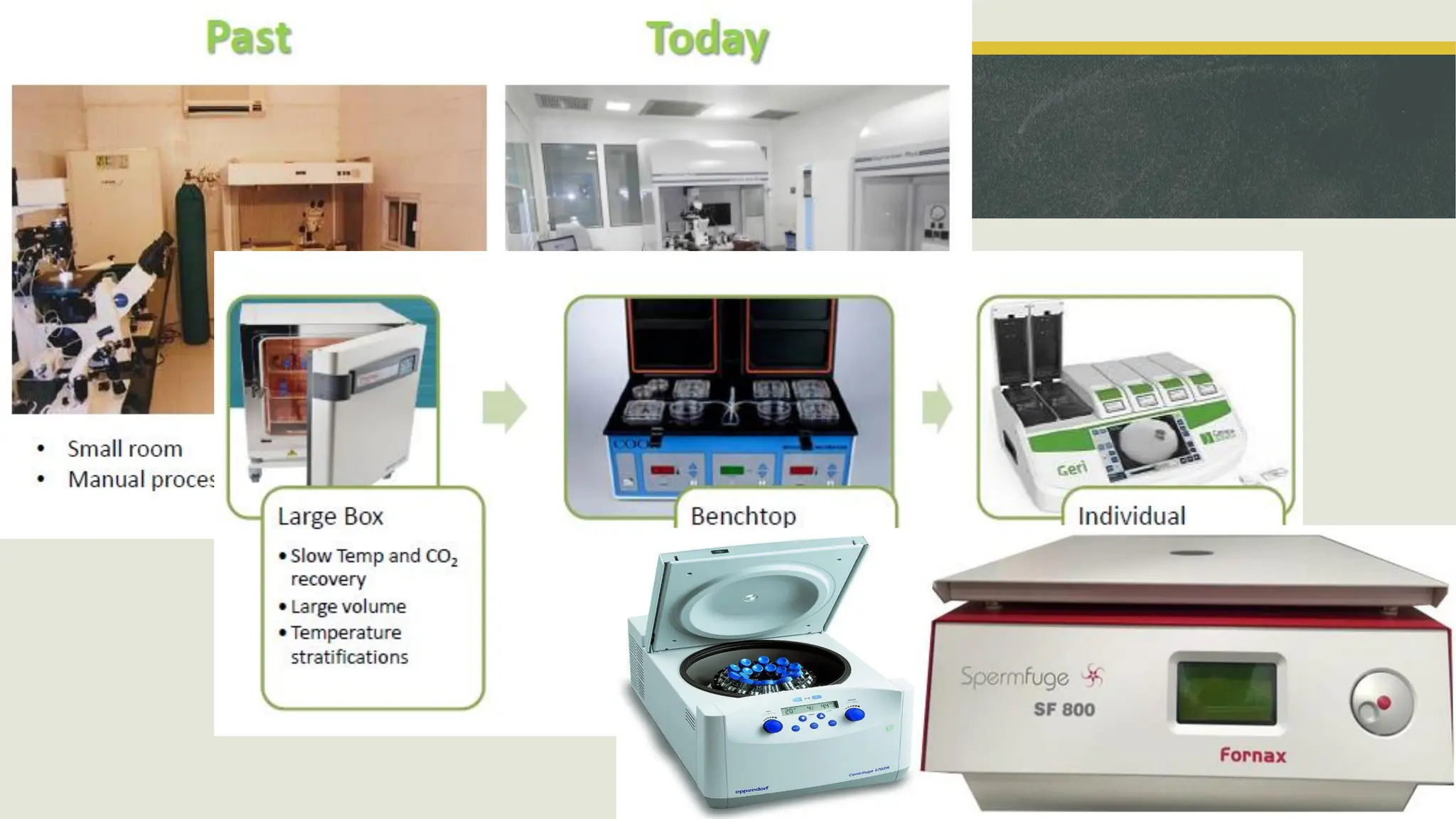 EQUIPMENTS & INSTRUMENTS IN IVF LAB .pdf
