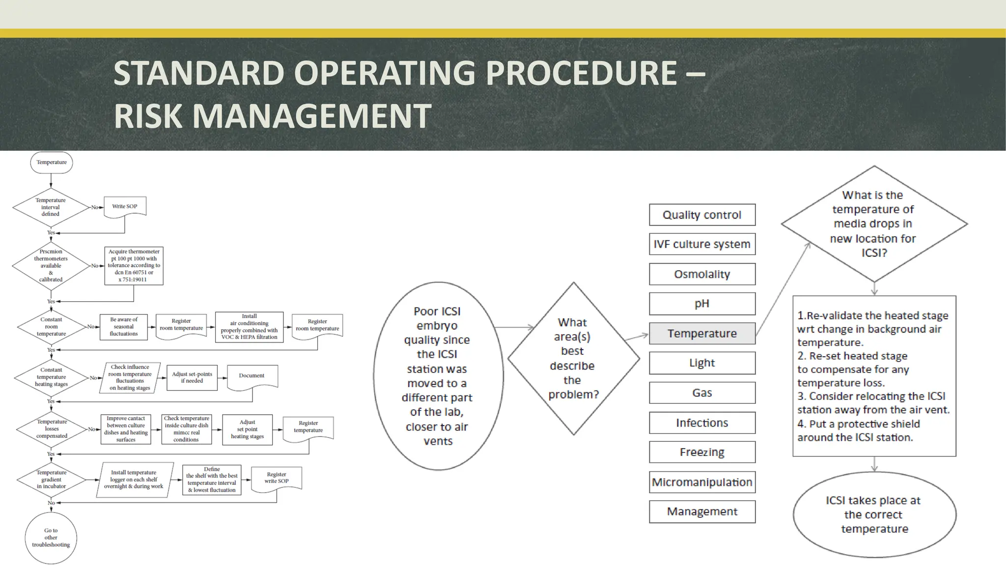EQUIPMENTS & INSTRUMENTS IN IVF LAB .pdf