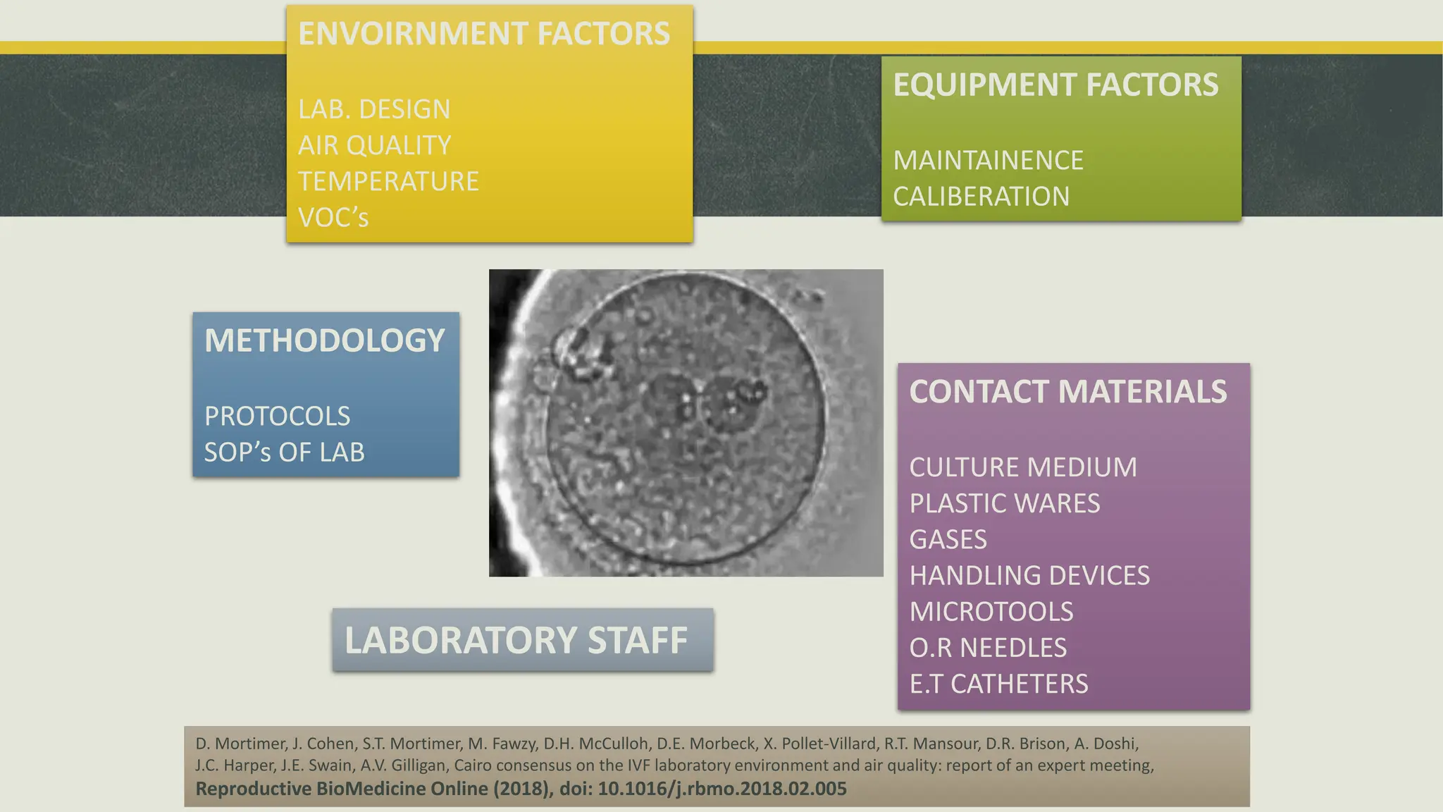 EQUIPMENTS & INSTRUMENTS IN IVF LAB .pdf