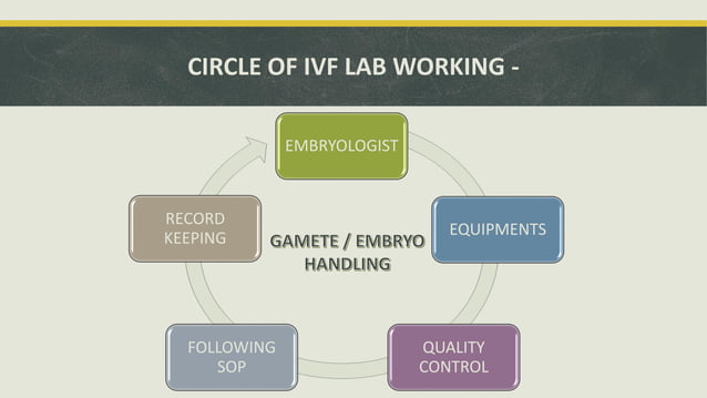 EQUIPMENTS & INSTRUMENTS IN IVF LAB .pdf