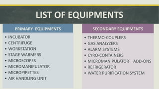 EQUIPMENTS & INSTRUMENTS IN IVF LAB .pdf