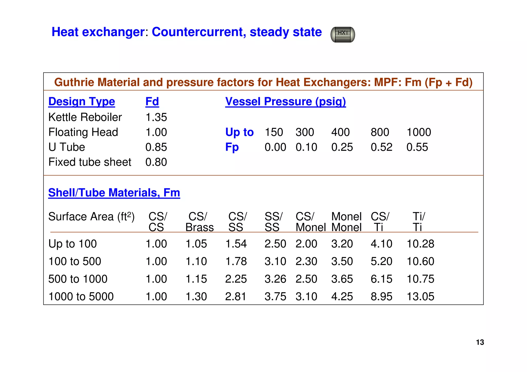 Equipment Sizing.pdf
