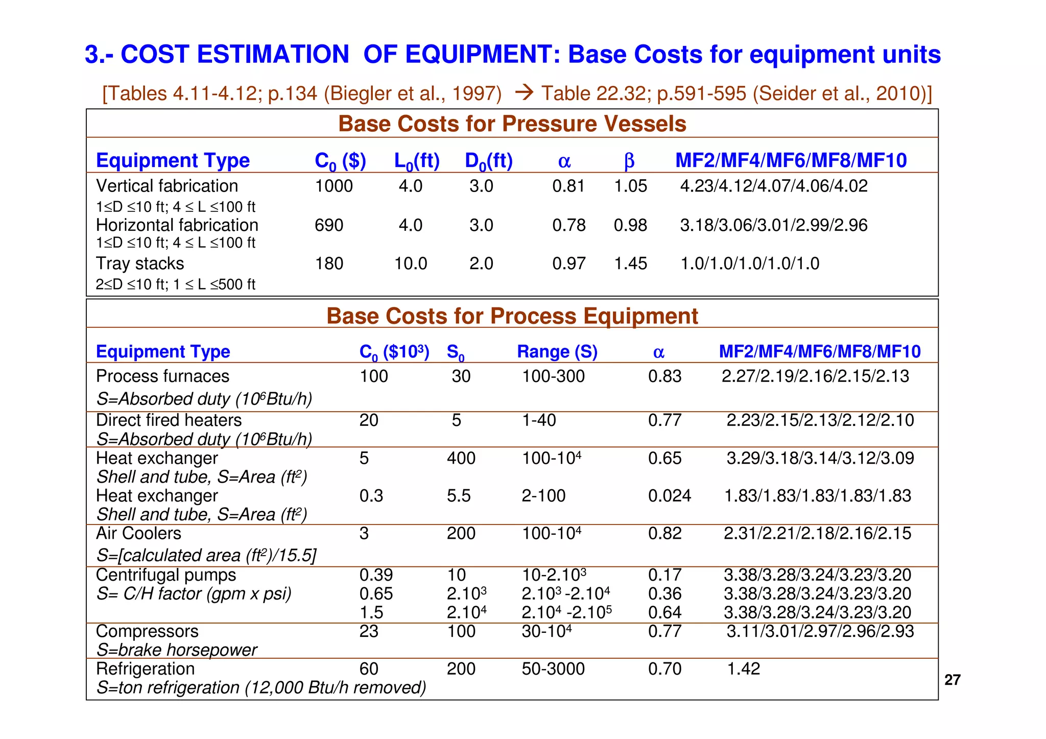 Equipment Sizing.pdf