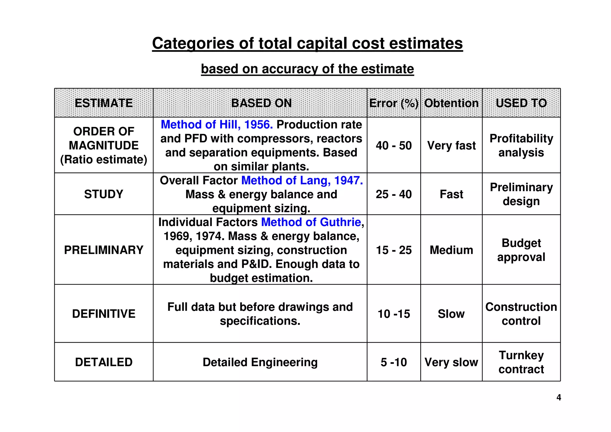 Equipment Sizing.pdf