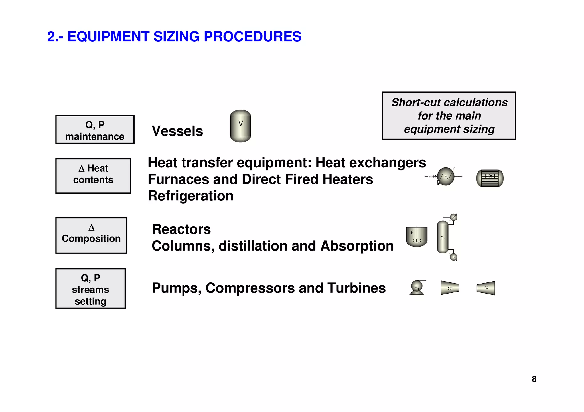 Equipment Sizing.pdf
