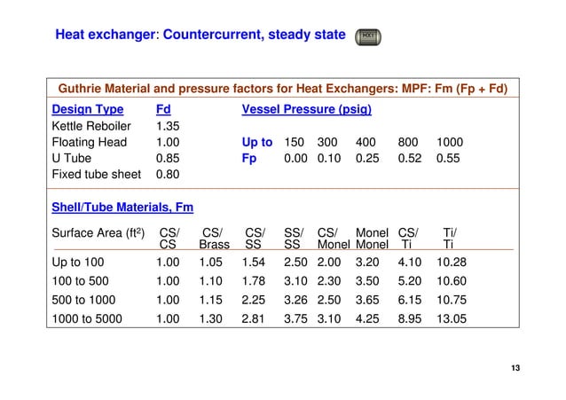 Equipment Sizing.pdf | Physics | Science