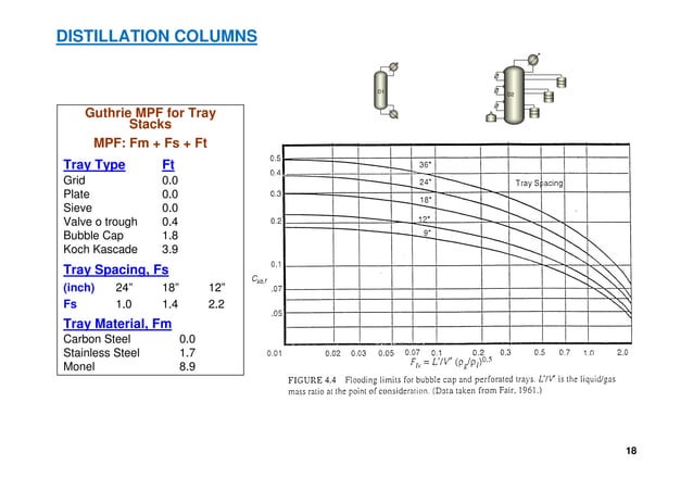Equipment Sizing.pdf | Physics | Science