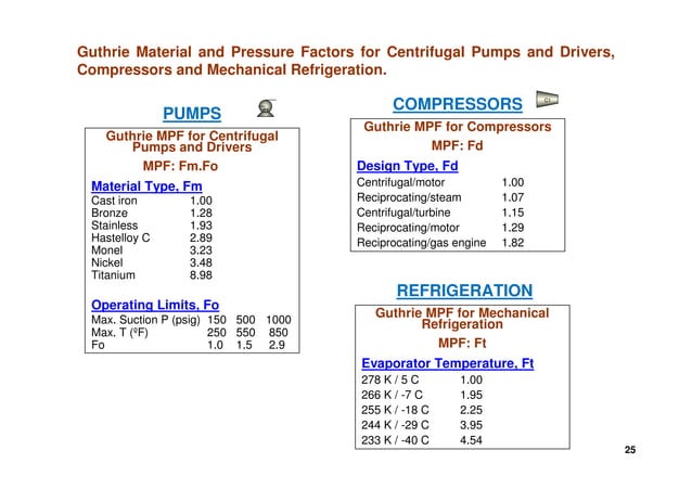 Equipment Sizing.pdf | Physics | Science