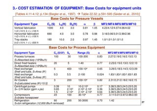 Equipment Sizing.pdf