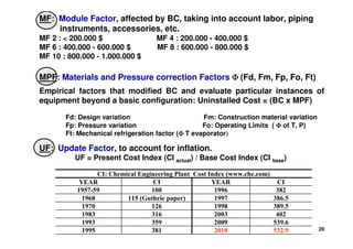 Equipment Sizing.pdf