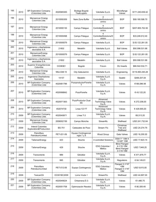 Equipment solution group profile may 2016 | PDF