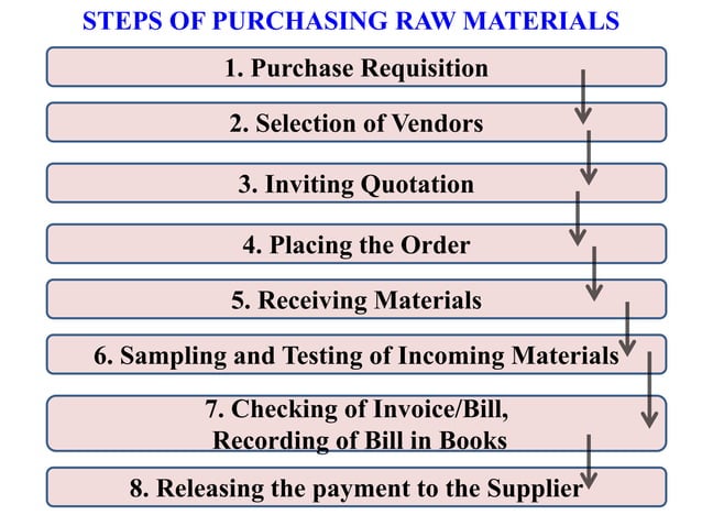Equipments and Raw Materials | PPTX