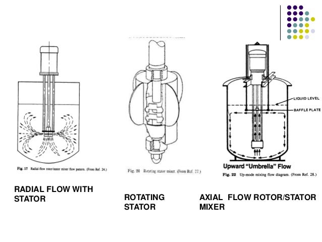 Rotor Stator Axial Flows Downstream Simplified Interaction Intechopen ...
