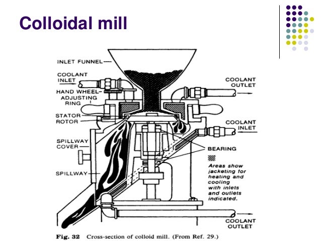Equipments used in dispersed systems